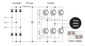 VFD Working Principle - Your Electrical Guide