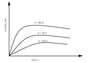 Thermistor Working Principle & Characteristics - Your Electrical Guide