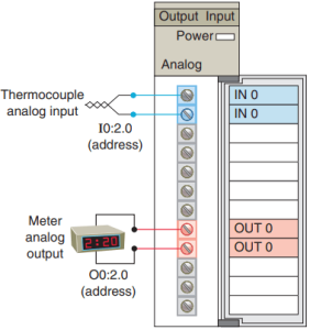 Input Output Section of PLC - Your Electrical Guide