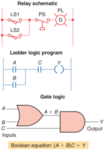Boolean Equation for Logic Gate Circuits - Your Electrical Guide